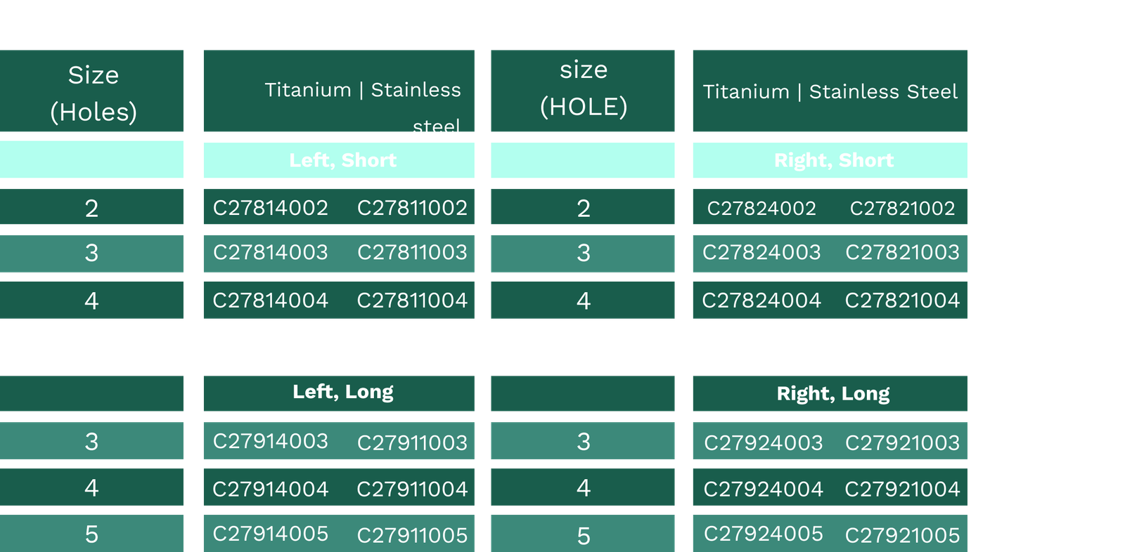 Radial Head Plates – Sorath Ortho