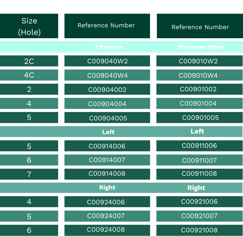 Twin Lock BCP String-Ready Proximal GT Plate - Sorath Ortho