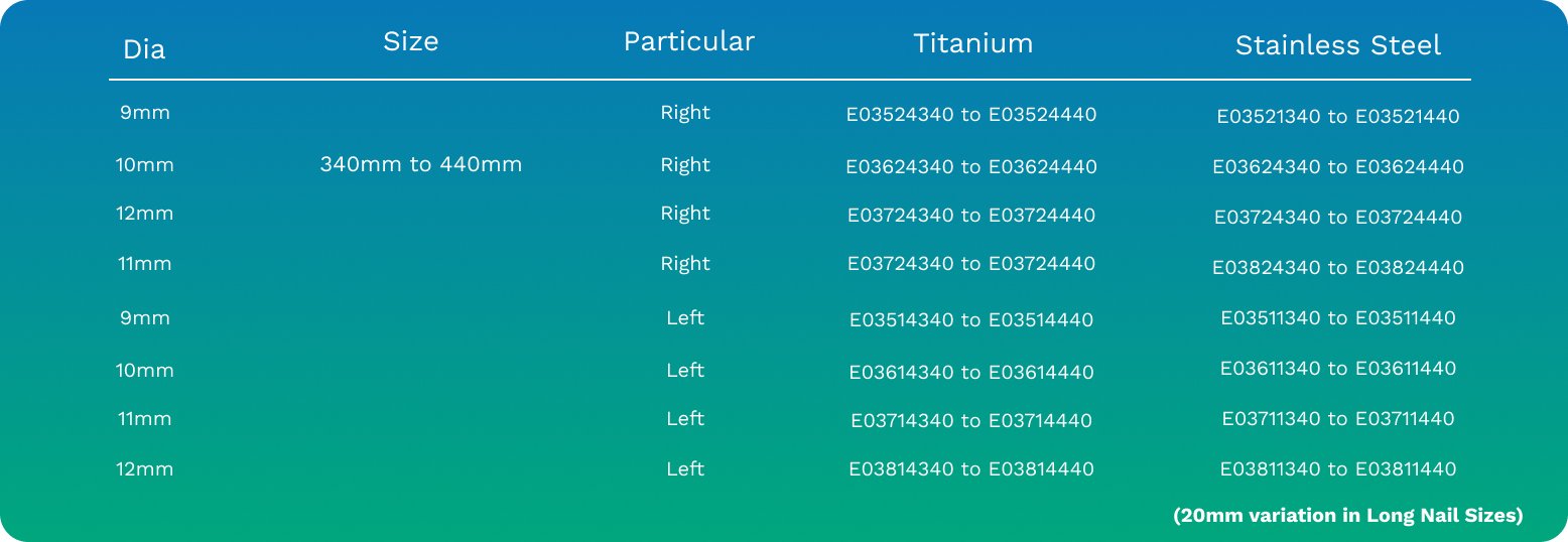 Antegrade femoral nail (AFN) - Sorath Ortho