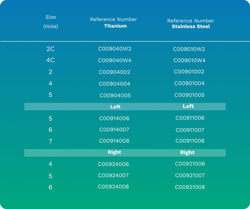 Twin Lock BCP String-Ready Proximal GT Plate - Sorath Ortho